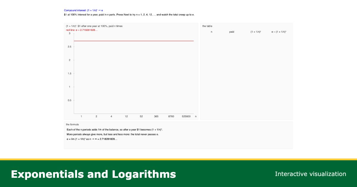 Exponentials and Logarithms Visualization | e, Half-Life, Log Scales